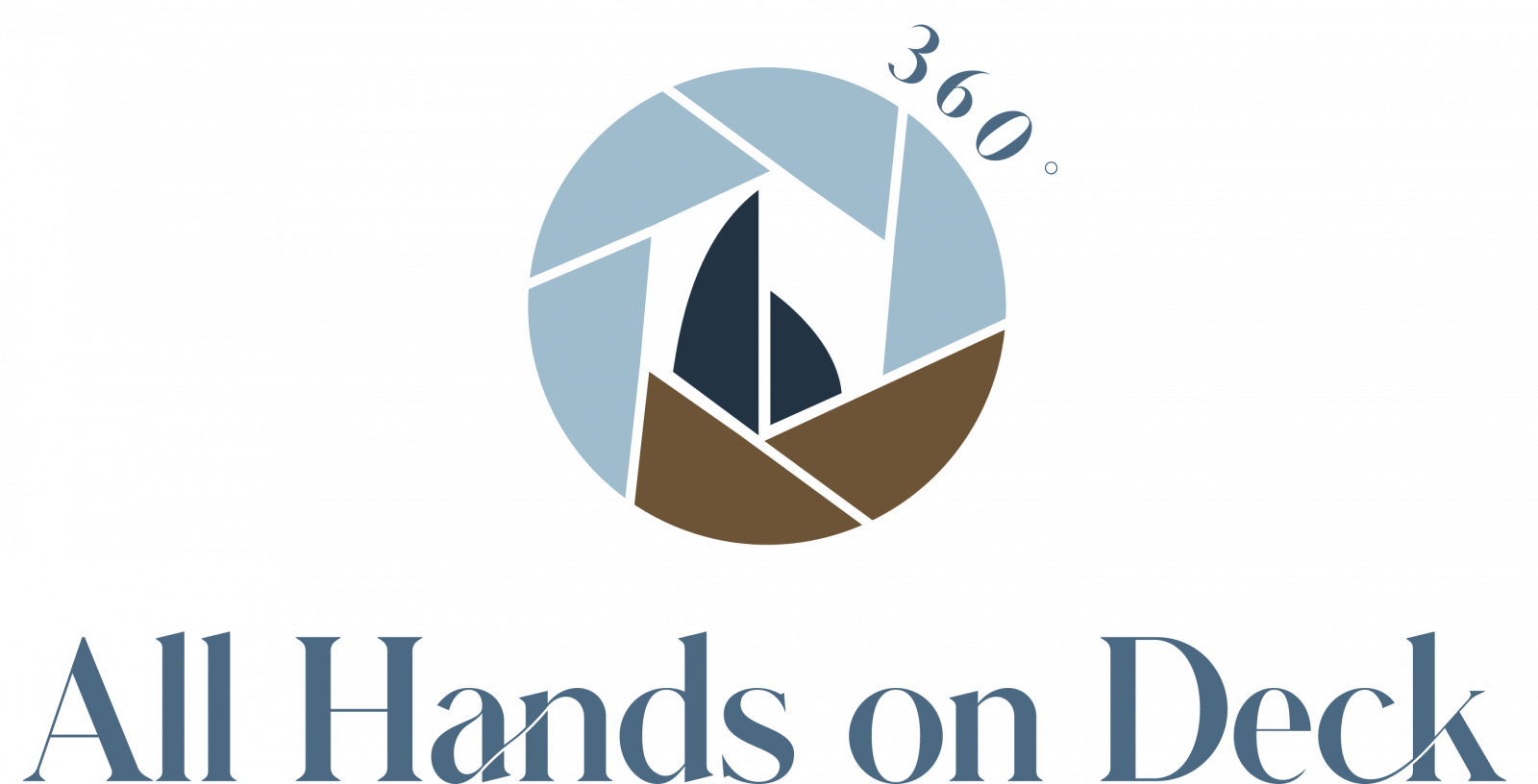 All Hands On Deck 360° – FAU Lehre